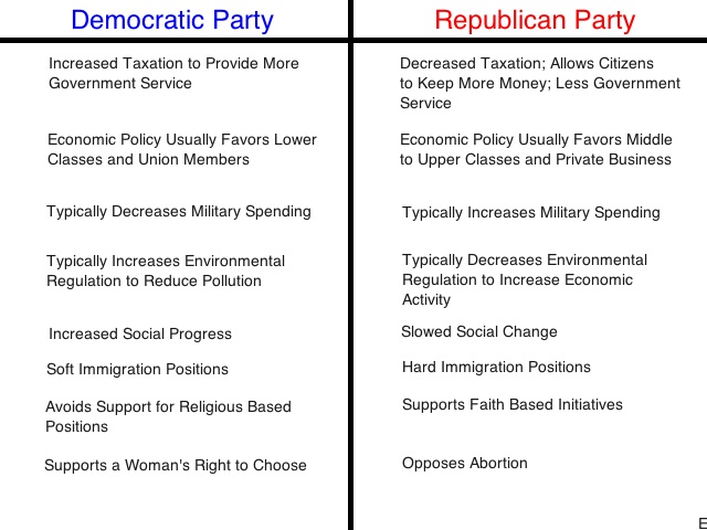 edlarkin.blogspot.com backup: Modern Political Parties in the United States