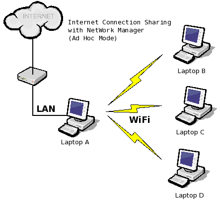 KONFIGURASI ICS (INTERNET SHARING CONNETION)
