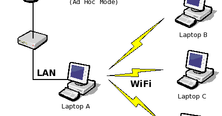 KONFIGURASI ICS (INTERNET SHARING CONNETION)