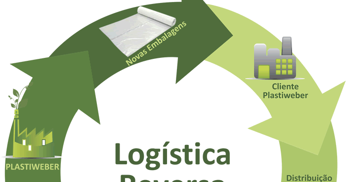 Transporte Torrá : La logística inversa