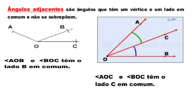 Os sabichões da Escola de S. Miguel: Ângulos adjacentes...