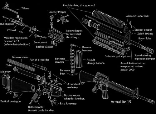 Visual Consumer: Know your AR components