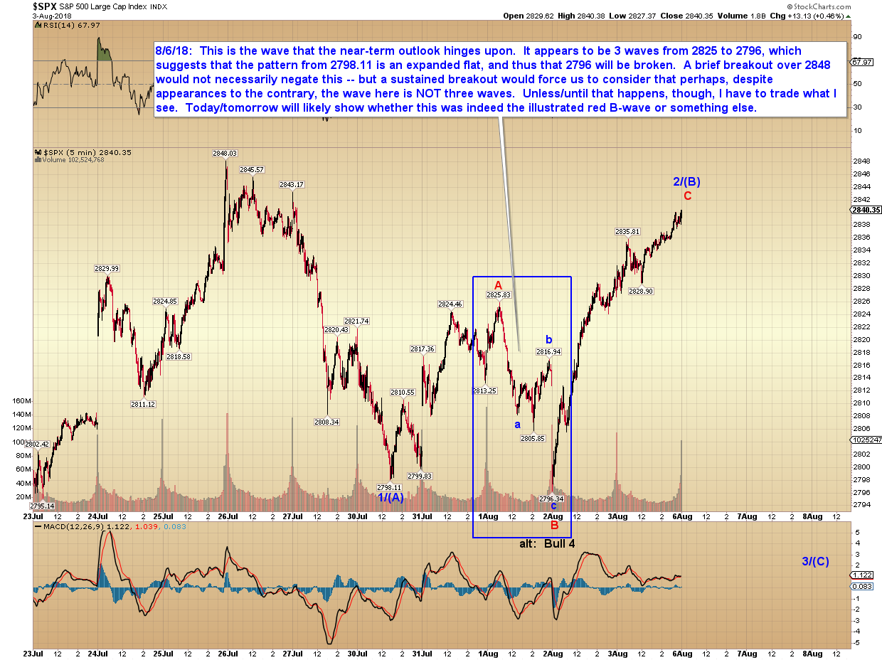 Pretzel Logic's Market Charts and Analysis: SPX Update: Understanding ...