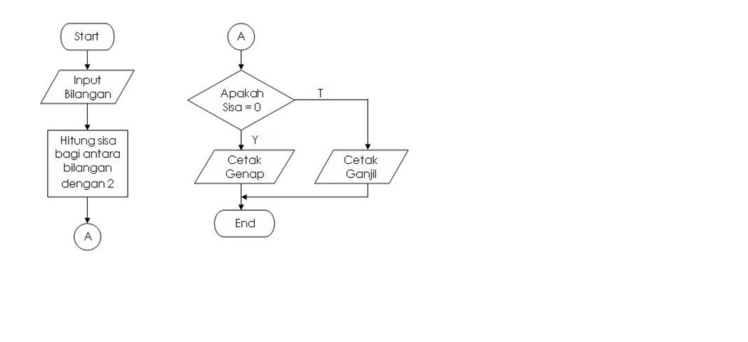 Flowchart Dan Pseudocode