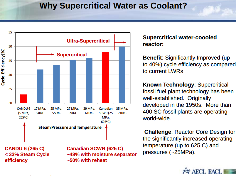 Supercritical-Water-Cooled Reactor | NextBigFuture.com