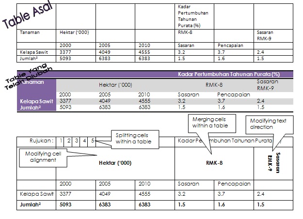Sukatan Lanjutan Part 4 : Tables (Jadual) | Kursus Komputer Perkeranian