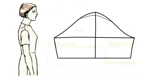 Memperbaiki Ketepatan Bentuk Pola | Mikirbae.com