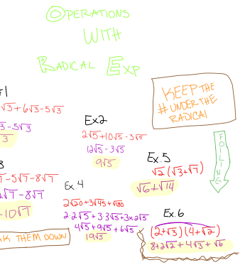 Math Techniques and Strategies: #8: Sketch-Noting