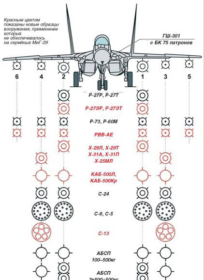 Szextant Blog "https://szextant.blogspot.com": 135.) Сухой Су-27 ...