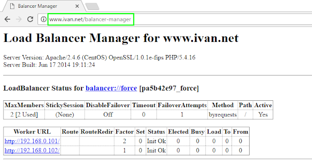 Buana Putra Tech: KONFIGURASI BALANCER MANAGER PADA APACHE