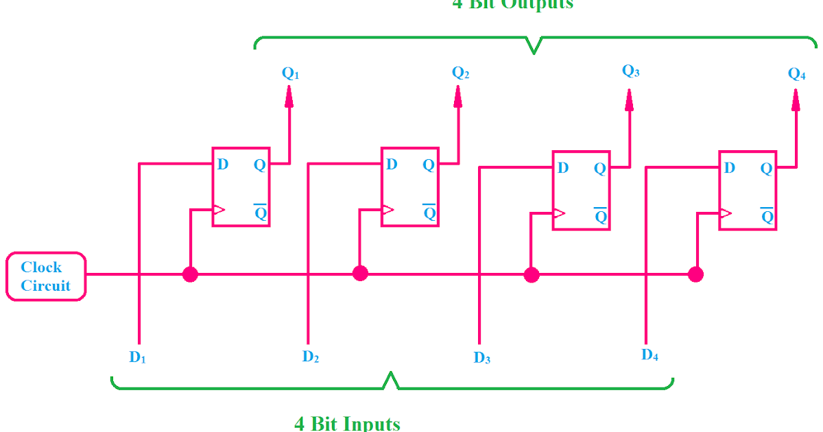 What is Register? Register Types and Applications - ETechnoG
