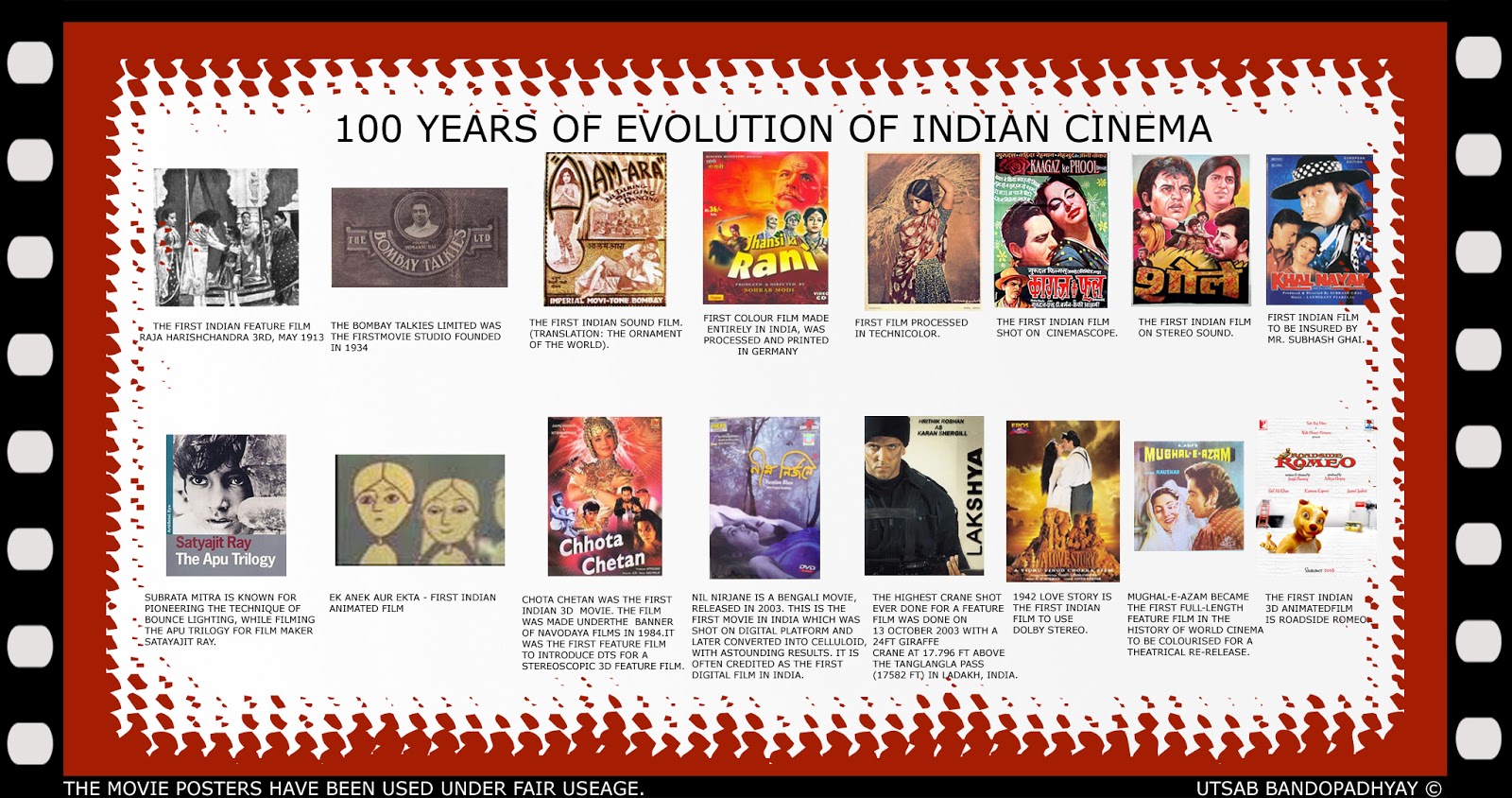 Welcome to my blog: THE EVOLUTION OF MODERN INDIAN CINEMA