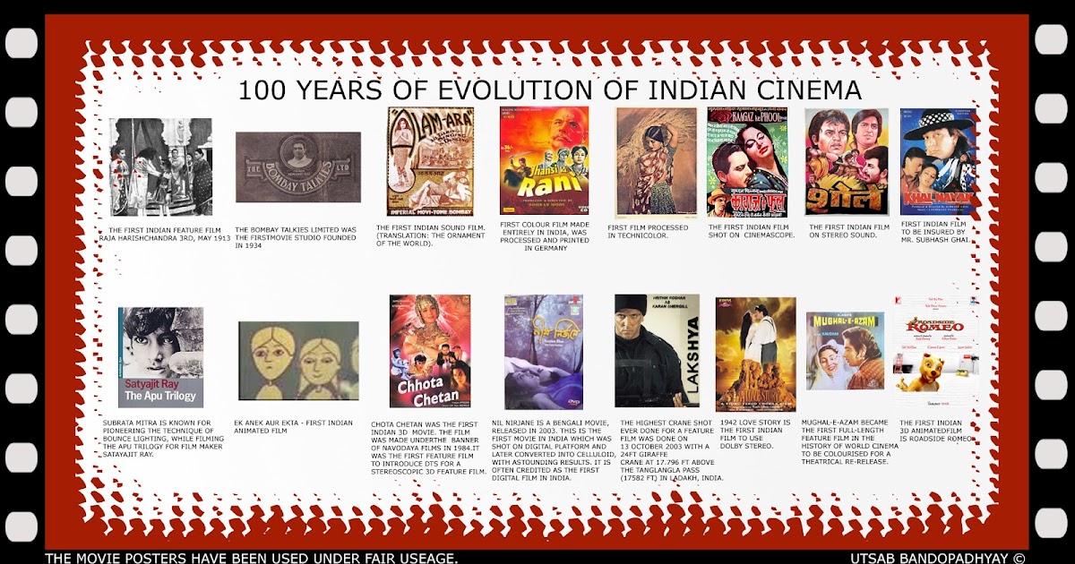 Welcome to my blog: THE EVOLUTION OF MODERN INDIAN CINEMA