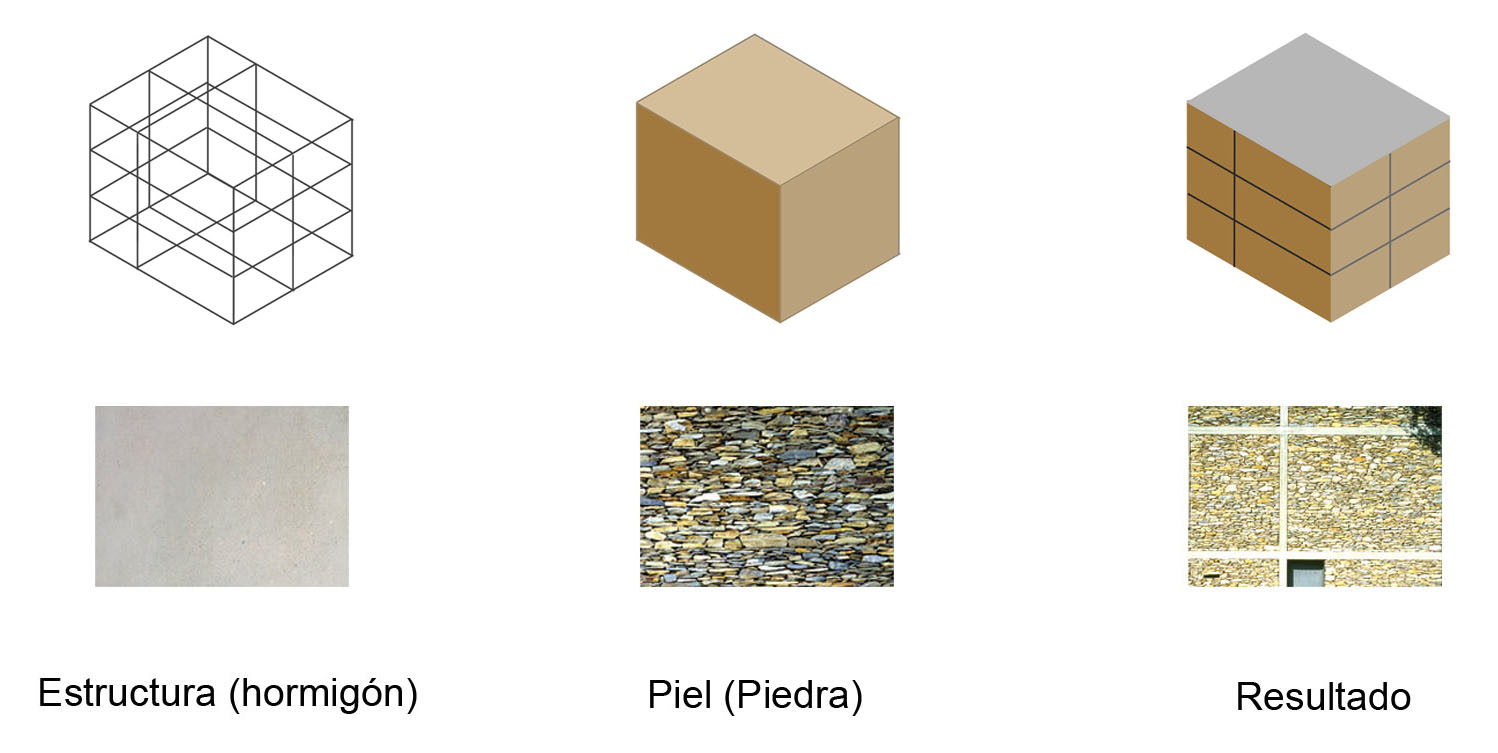 La Casa de Piedra: CONSTRUCCIÓN Y MATERIALES