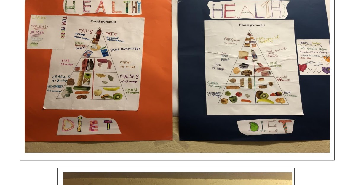 Learning Experiences: The Food Pyramid