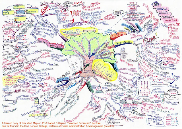 Learn to be a Mindmapper - Lim Choon Boo: My Mind Map on Prof Robert S ...
