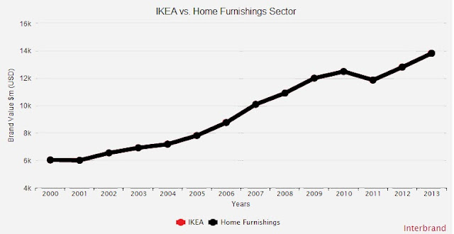 Pike Textiles: IKEA - Case Study