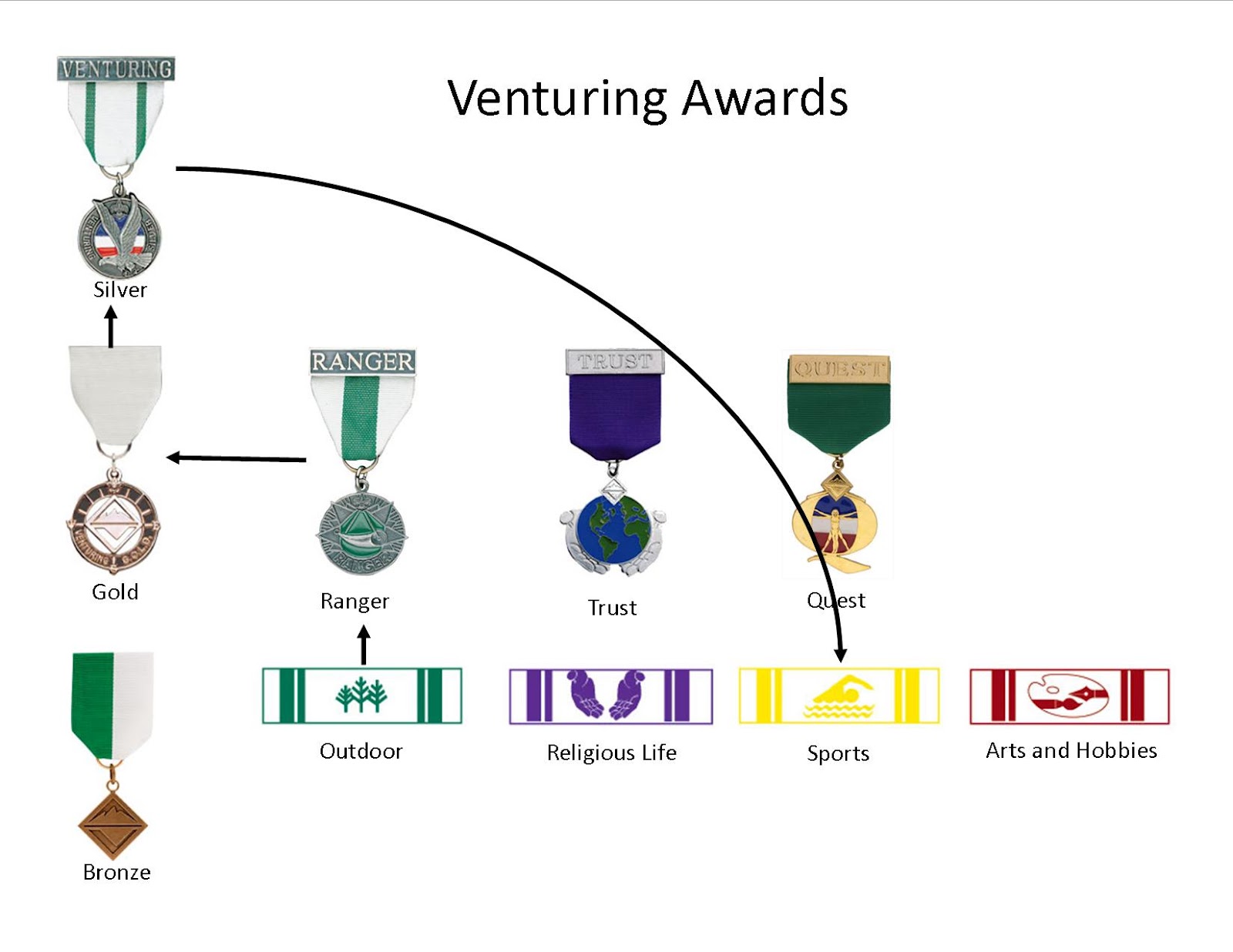 Adventures and Accidents: Recognition v. Advancement