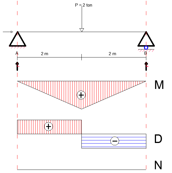 Belajar Praktis Analisa Struktur 1