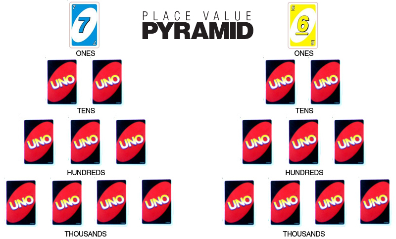 E is for Explore!: Place Value Pyramid