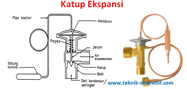 Komponen-Komponen Sistem AC Beserta Fungsinya | teknik-otomotif.com