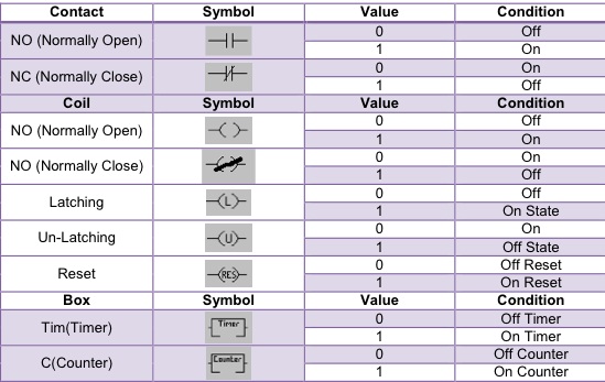Belajar Otomasi: Mei 2012