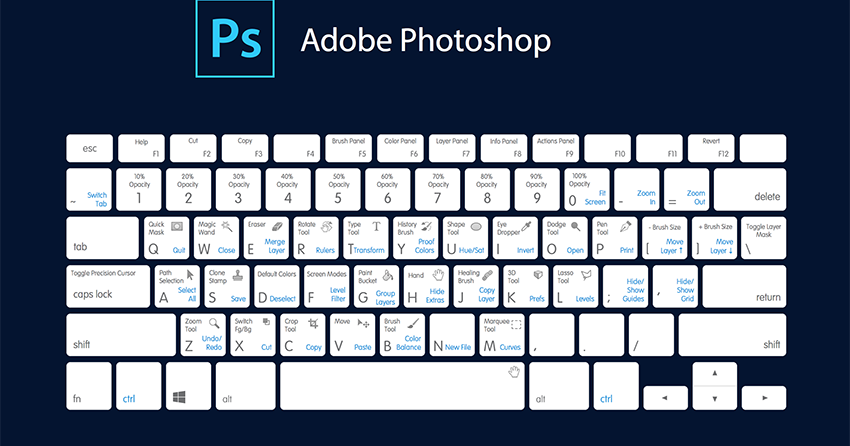 20 Shortcut Photoshop Pada Keyboard part 1 ~ DJUNMEDIA