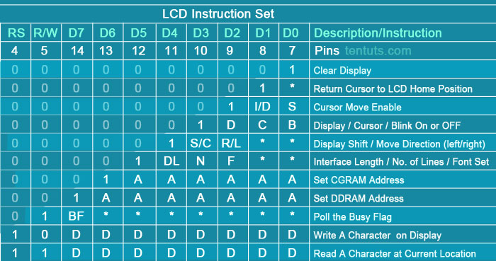 LCD Interfacing with 8051 in 4 bit mode : assembly tutorial