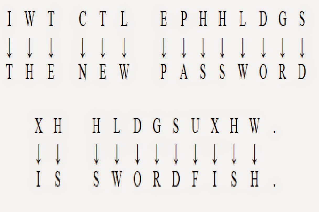What is Cryptography? Making Paper Cryptography Tools
