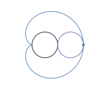 Thales’ triangles: cardioid, deltoid, folium