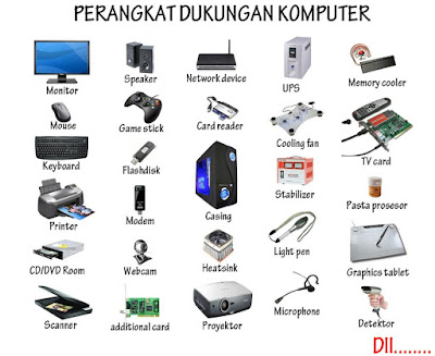 Perangkat Penunjang Komputer (Peripheral) | RORACLE.COM