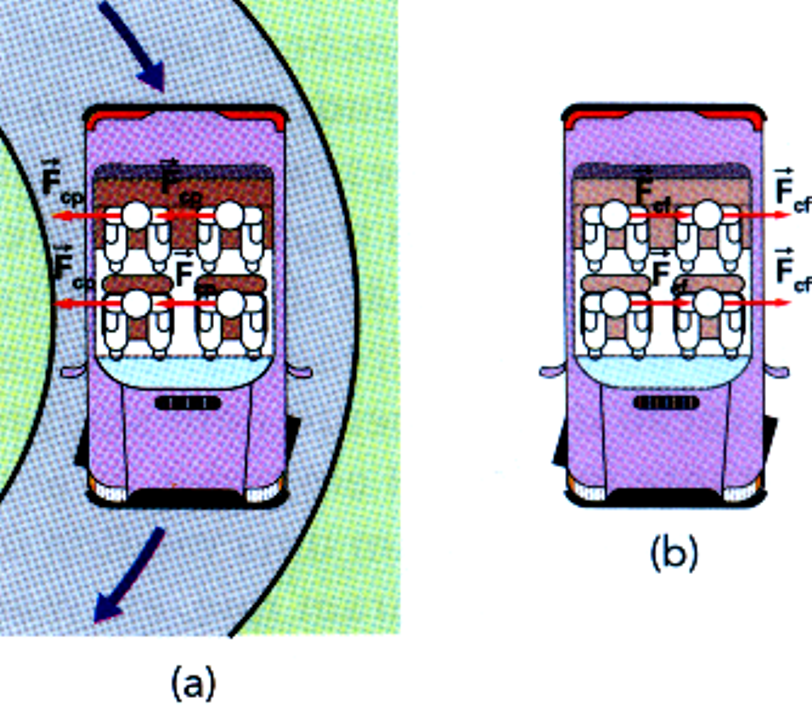 Física, Matemática, Músicas, Filmes e Atualidades: FORÇA CENTRÍFUGA ...