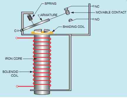 Induction type relay