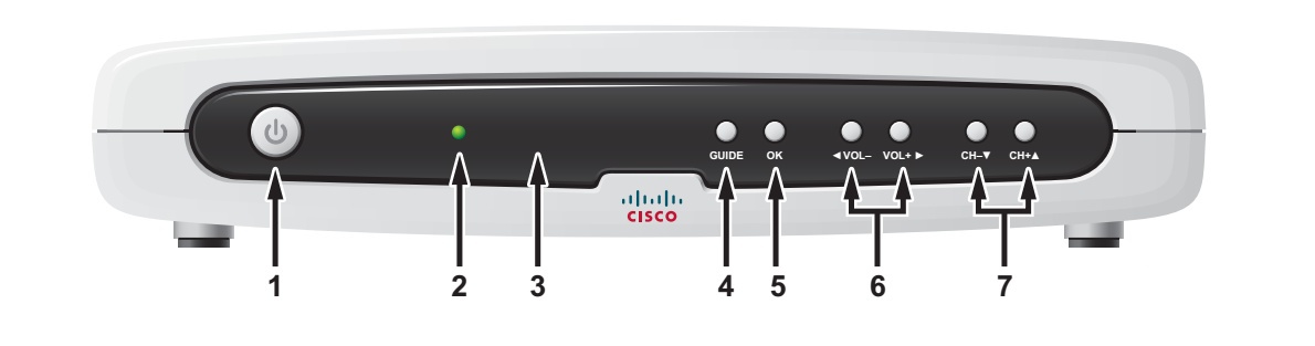 Cisco Cable TV Set Top Box