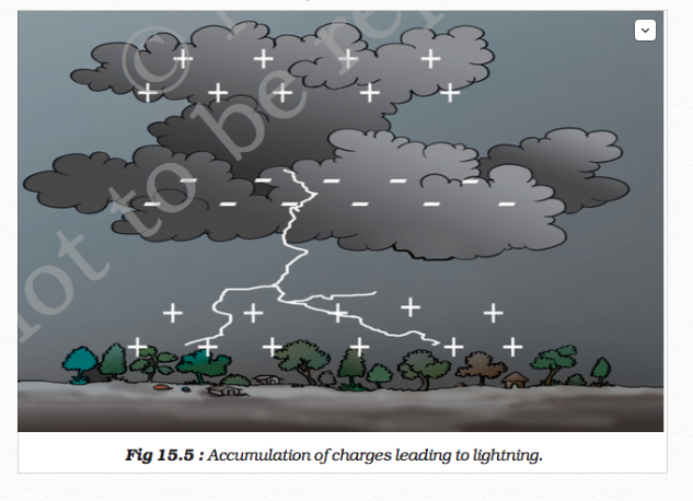 ThanksUPSC: T3-NCERT-VIII-Science