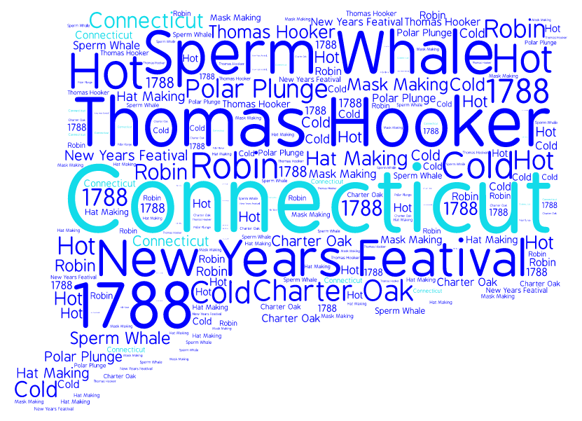 Teaching with Bree: Word Clouds