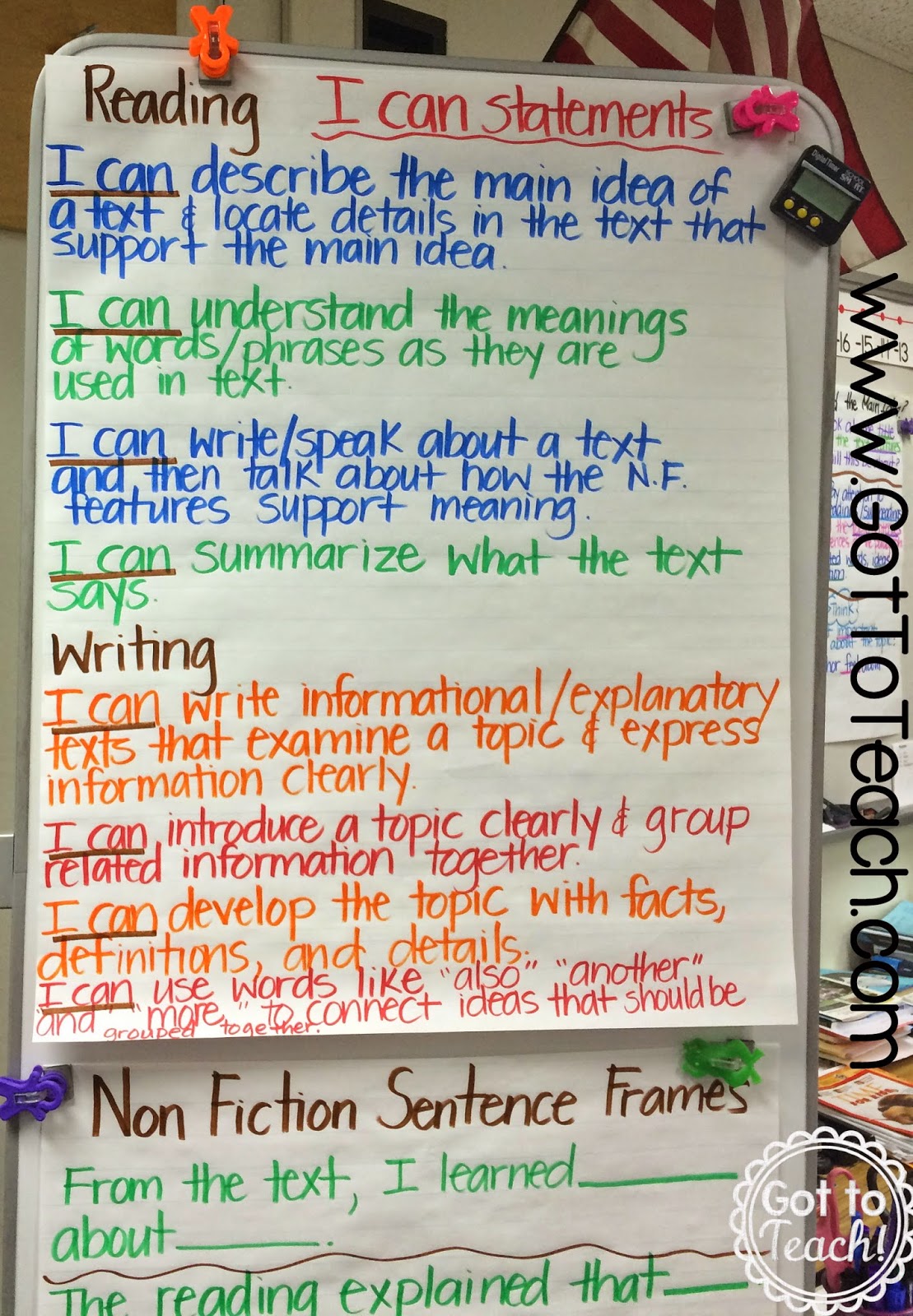 Classroom Anchor Charts • Teacher Thrive Classroom Anchor Charts