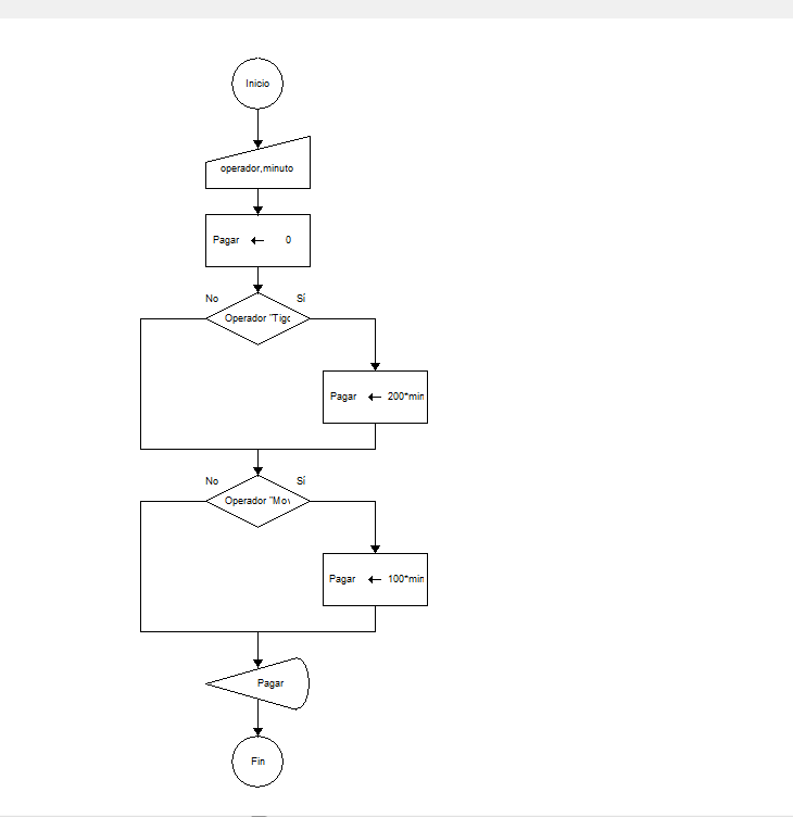 Aprende de informatica: HOSTING,PSEINT Y DFD