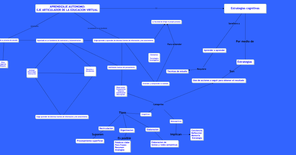 Unadm Daniel Esquivel Zanabria S3 Actividad 1 Mapa Conceptual