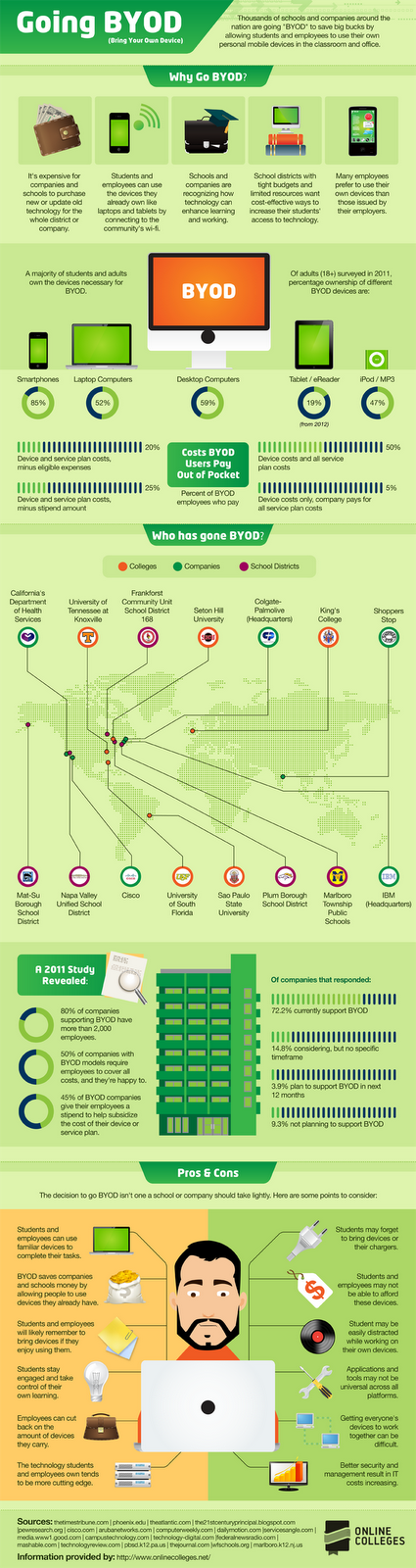 Internet Misuse in the Workplace: The BYOD (Bring Your Own Device ...