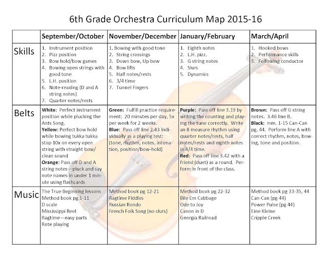 Orchestra Classroom: Karate Strings Pass Off Sheet and Curriculum Guide