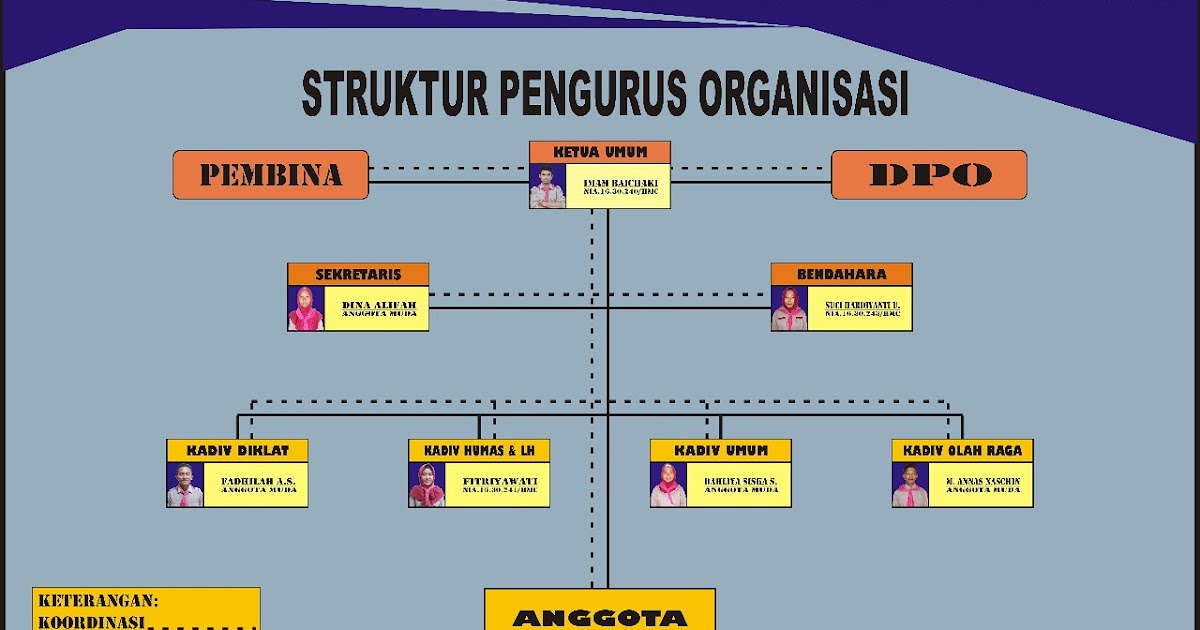 Struktur Pengurus Organisasi