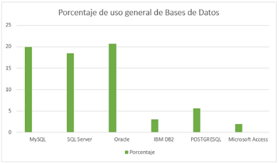 Programacion Web: Bases de Datos