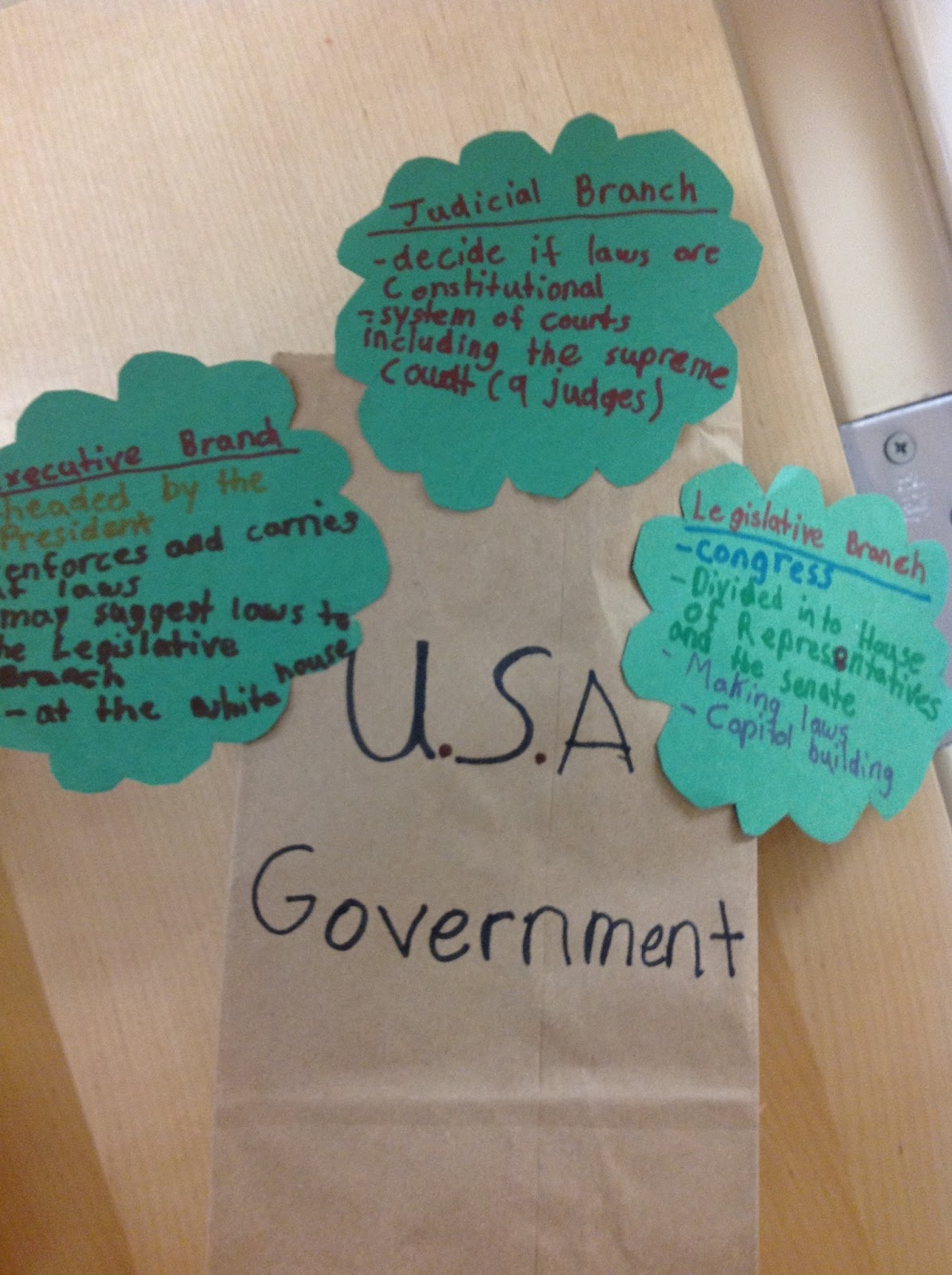3 Branches Of Government Tree