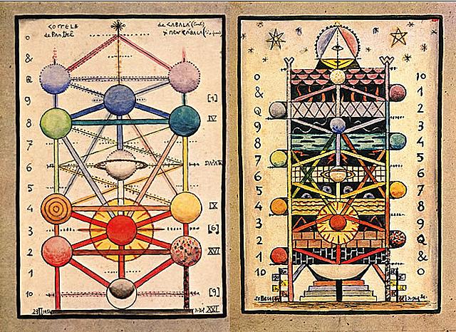 Xul Solar: Magia Cabalística