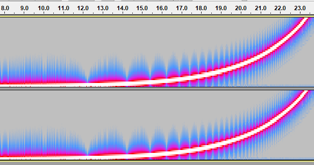 csound Tutorials: ex1C03. Fletcher Munson