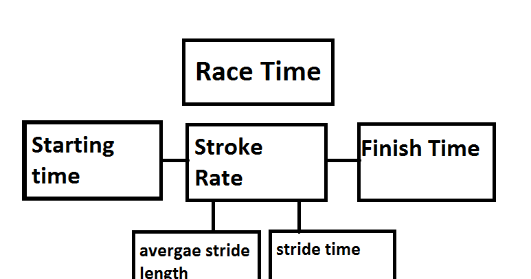 Rory's Biomechanics Blog: Deterministic model for a 100M sprint