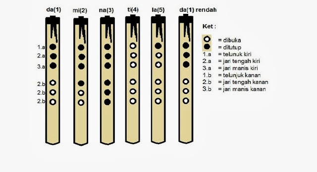 HOBI: tentang suling bambu dan jenisnya