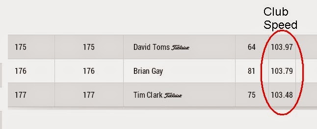 How I gained 56 yards with one swing change - Adam Young Golf