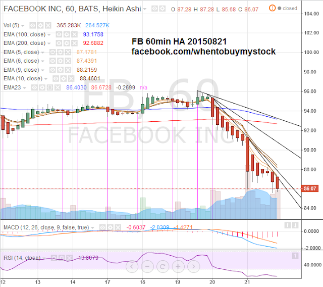 ลงทุนหุ้นไทย Thailand stock investment: Study of FB short selling with ...